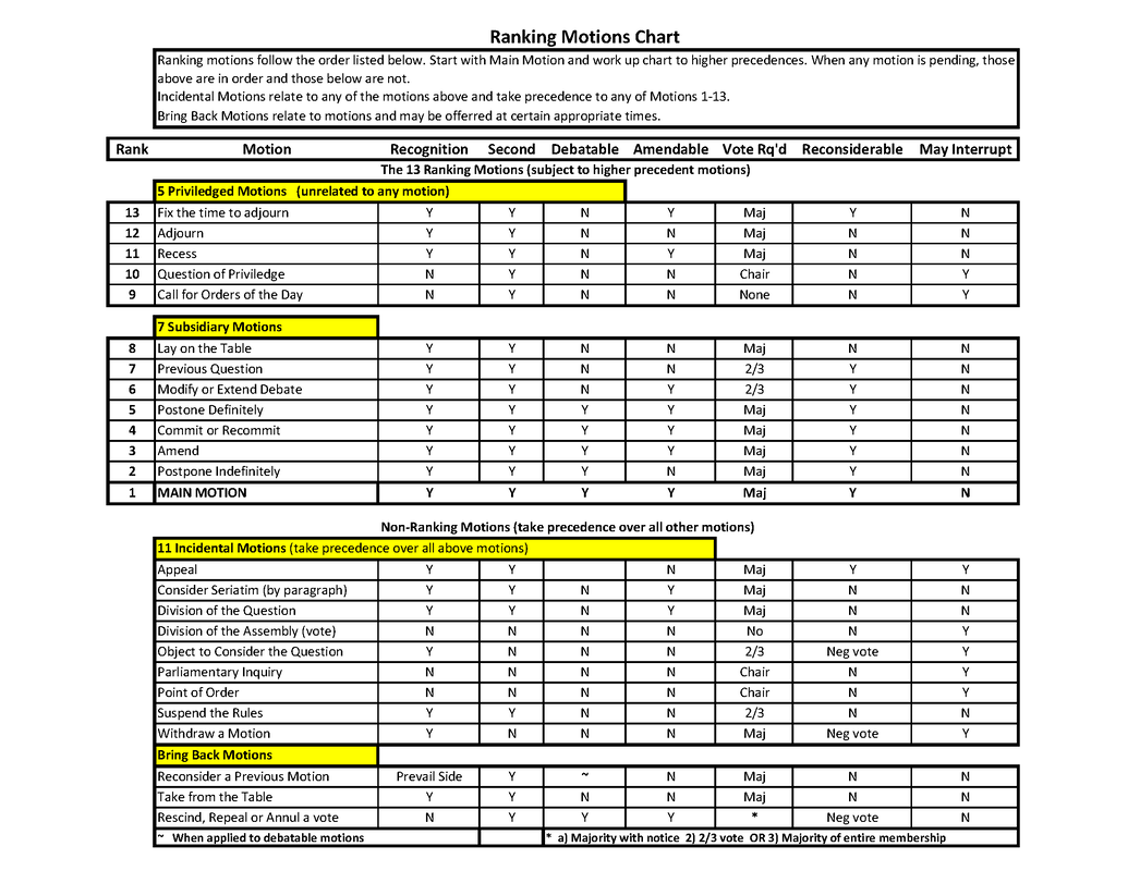Additional Information – New Jersey PTA Resources Hub